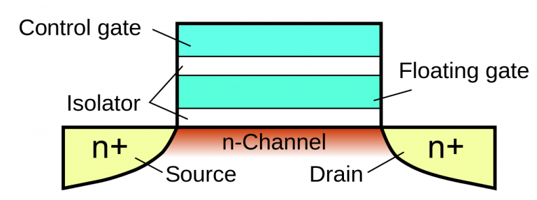 EEPROM IC, EEPROM Programming Chips Distributor -Rantle