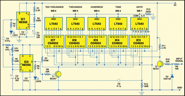 Counter IC, 4/8/16/32 bit Counter IC Distributor -Rantle