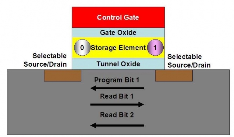 Memory IC, Your Best Memory IC Chips Distributor -Rantle
