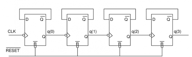 Counter IC, 4/8/16/32 bit Counter IC Distributor -Rantle