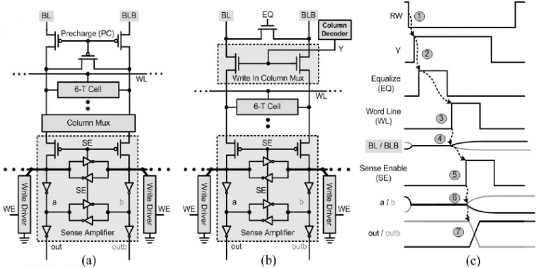 SRAM IC, SRAM Memory IC Chip Distributor -Rantle