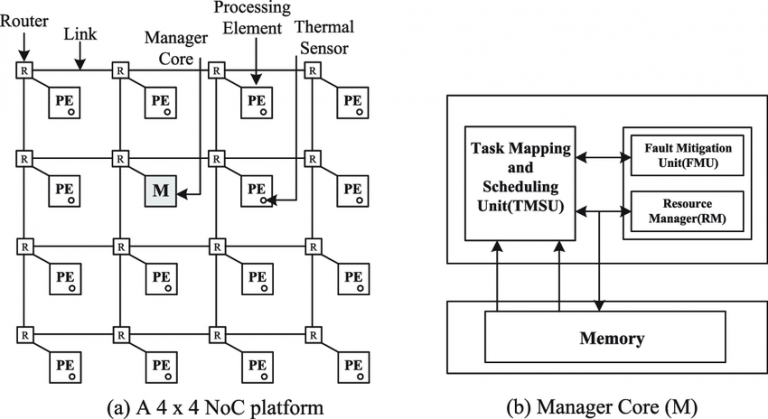 Network IC, Mobile Network IC Distributor in China -Rantle