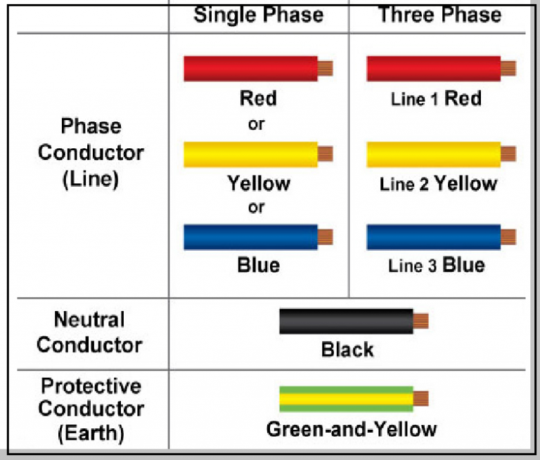 Connectors Electronic Connectors Distributors And Supplier Rantle connectors-electronic-connectors-distributors-and-supplier-rantle