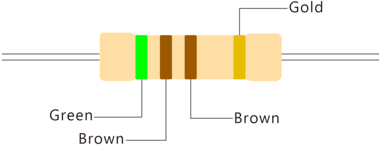 Everything You Need To Know About 500 Ohm Resistor Color Code