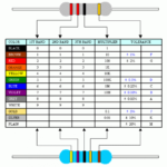 What is 47k Ohm Resistor And Color Code?